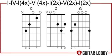 15 Common Country Chord Progressions You Should Know 2023 List