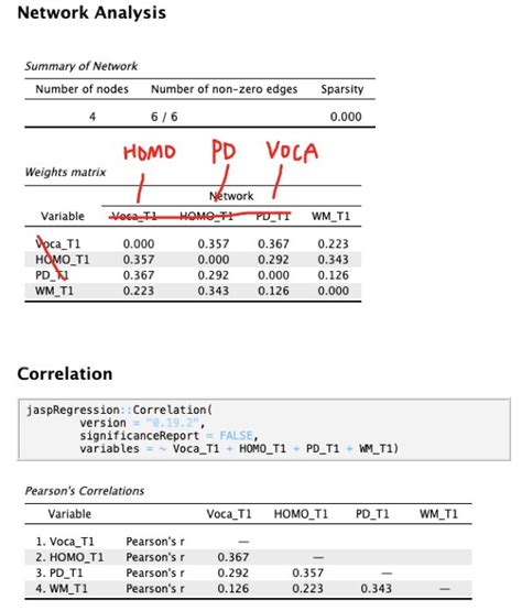 Network Analysis Inconsistent Results — Forum