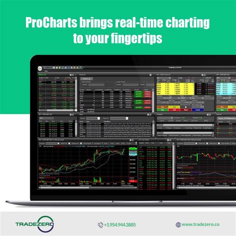 Procharts Brings Real Time Charting To Your Fingertips Stock Trading