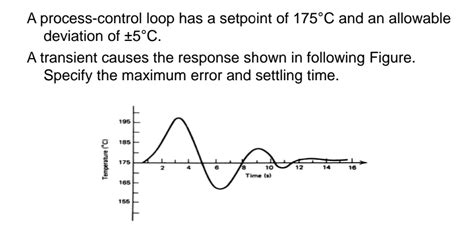 A Process Control Loop Has A Setpoint Of 175°c ﻿and