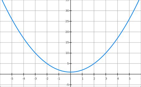 Python实现简单的梯度下降法 何雨龙 博客园