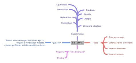 Sistemas Coggle Diagram Sistemas Coggle Diagram