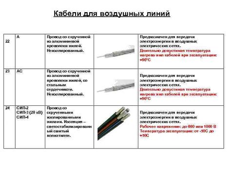 Провод АС: конструкция, технические характеристики и правила эксплуатации