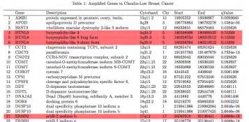 tables i am trying to highlight specific rows with a light red color
