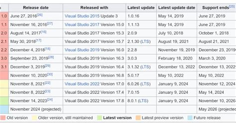 Navaneethakrishnan Sundarrajan On Linkedin Ten Useful Net 8 Features
