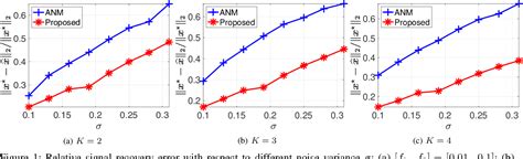 Figure 1 From An Untrained One Layer Convolutional Network Based Method For Line Spectral