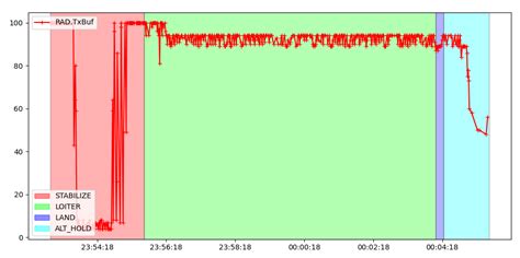 EKF Failsafe F P Rtk Corrections Causes Gps Glitches Copter ArduPilot Discourse