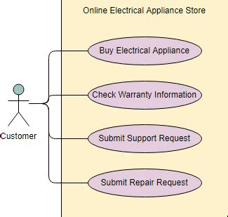 完全免费 在线UML Use Case Diagram 用例工具 教程第2部分 用例规约在线绘制 CSDN博客