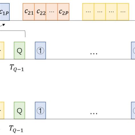 Schematic Diagram Of Papc St Mimo Waveform Download Scientific Diagram