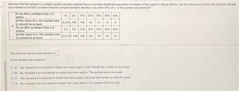 Solved Assume That The Sample Is A Simple Random Sample
