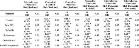 Multinomial Logistic Regression Analysis Predictors Of Wave 1 Latent