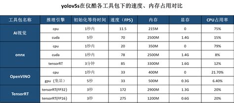 labview ai开发者福音：labview openvino ai加速工具包，不来看看？ csdn博客