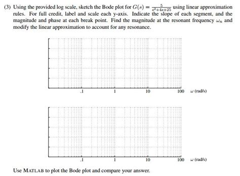 Solved 3 Using The Provided Log Scale Sketch The Bode