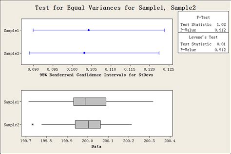 数据分析10 统计分析 双样本方差假设检验 知乎