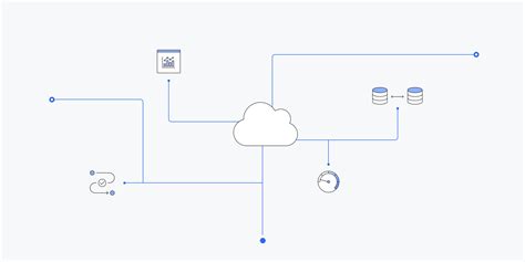 fivetran simple automated management of data pipelines
