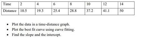 Solved Plot The Data In A Time Distance Graph Plot The