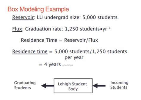 Class 1 Chapter 1 Ees 80 Flashcards Quizlet