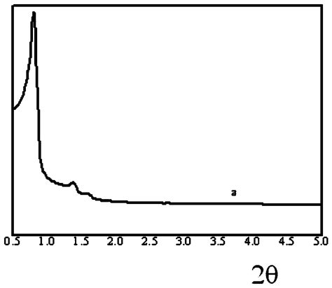 Supported Catalyst Preparation Method And Application Thereof And
