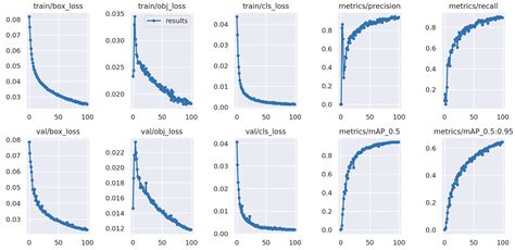 Bi Tstyolov5 Ground Defect Recognition Algorithm Based On Improved Yolov5 Model
