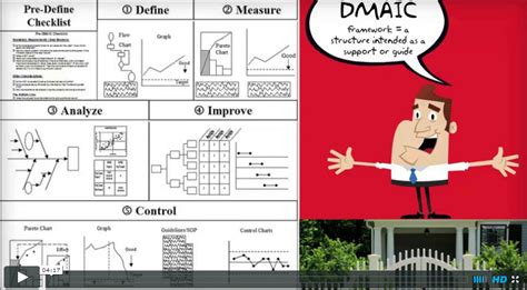PDCA And DMAIC Comparison Similarities And Differences