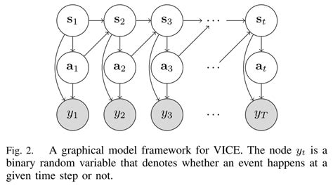Notes Of “end To End Robotic Reinforcement Learning Without Reward