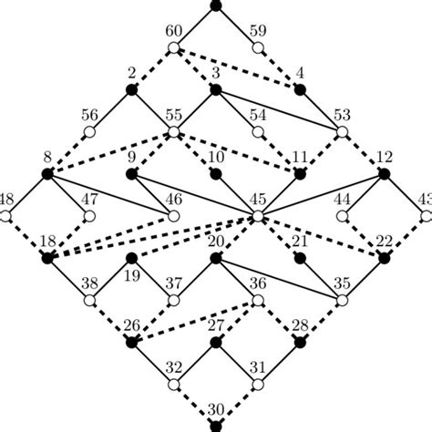 α labeling of an irregular grid download scientific diagram