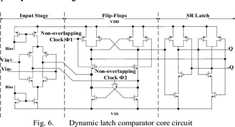 Figure 4 From A 12 Bit Fully Differential Sar Adc With Dynamic Latch Comparator For Portable