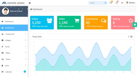 Laravel Admin Template