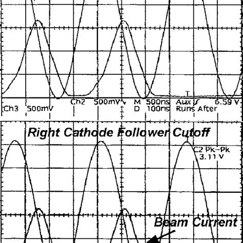 Effect Of Rf Coupling Loop Download Scientific Diagram