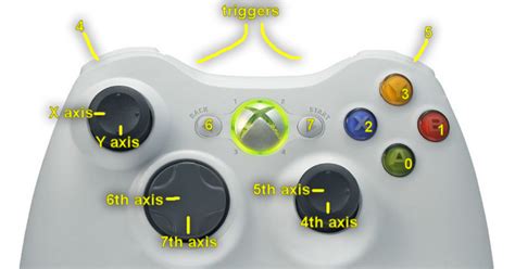 Bob Game Dev Xbox 360 Joystick Controller Unity