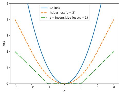 支持向量回归support Vector Regression 腾讯云开发者社区 腾讯云