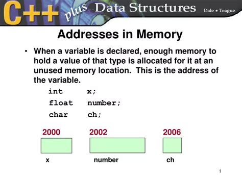 PPT Addresses In Memory PowerPoint Presentation Free Download ID