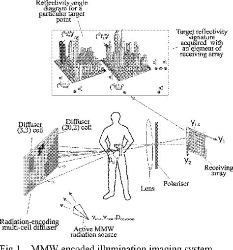 Figure 3 From Active Mmw Imaging Technique For Contraband Detection Semantic Scholar