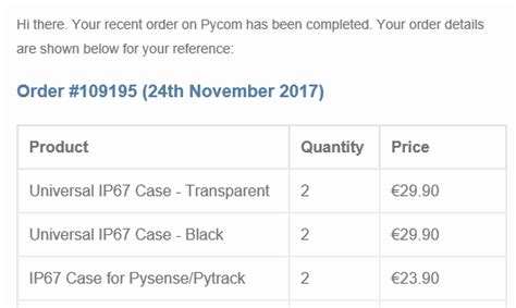 Universal Ip67 Case Availability Pycom User Forum