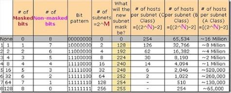 Understanding Windows