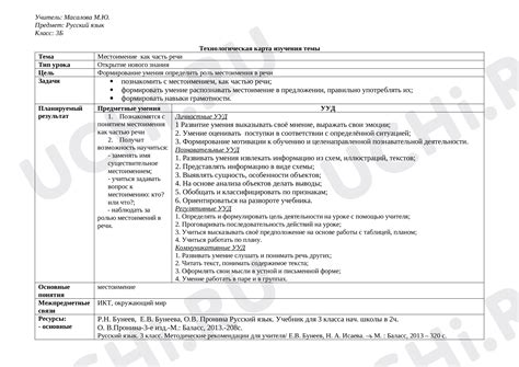🟥 Заметки для презентации №10 по теме “Местоимение как часть речи” для 3 класса Учи ру
