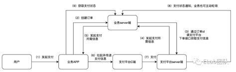 微信支付集成实战：java开发者必备对接指南及案例分析zip Csdn博客