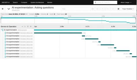 Observability With Large Language Models And Nodejs With Open Telemetry Diving Deeper With