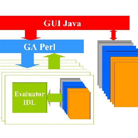 Software Architecture Of The Parallelized System Described Showing The