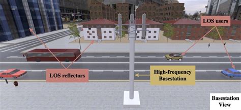 Camera Aided MmWave Beam Prediction WILab