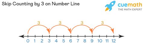 Skip Counting By Maths With Mum 56 OFF Brunofuga Adv Br