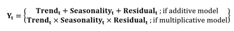 Time Series Decomposition Definition Examples Formula Types