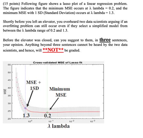 15 Points Following Figure Shows A Lasso Plot Of A