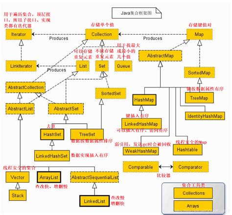 集合一接口继承关系和实现 中都 博客园