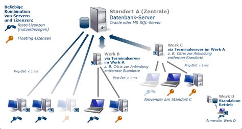 Einführung Systemarchitektur
