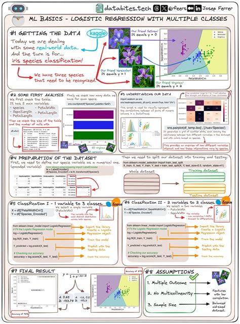 Best 13 Solid Sequencing Principle Steps Applications Diagram Artofit