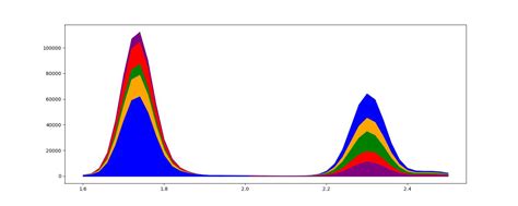 Python Fill Color With The Smallest Values Are At The Front Stack