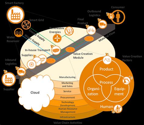 Micro Industry Analysis At Richard Schexnayder Blog