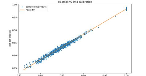scalar quantization optimized for vector databases elasticsearch labs