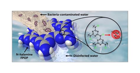 Fiber Supported Biocidal Porous Organic Polymer With High Density N Halamine Structures For